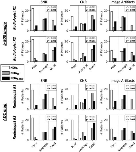 Accelerating Whole Body Diffusion Weighted Mri With Deep Learning Based Denoising Image Filters