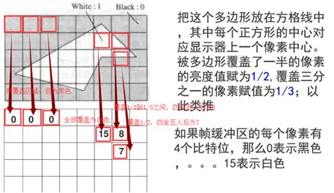 计算机图形学——反走样 王陸 博客园