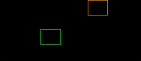 Representation Of The Rational Model This Model Is Composed Of A