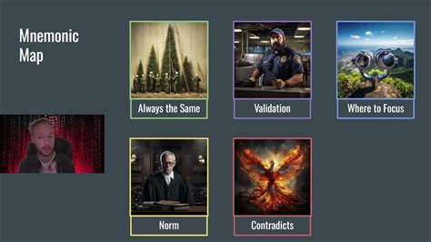 Python Data Analysis Bootcamp Class 9 10 Mnemonic Recap Hacker Statistics Youtube