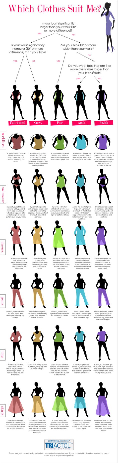 Body Shape Style Tips INFOGRAPHiCs MANiA