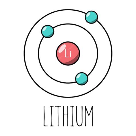 Premium Vector Lithium Atom Bohr Model