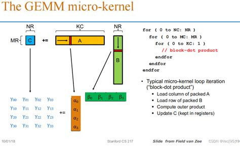基于gpu的gemm矩阵相乘运算优化gemm是如何优化矩阵运算 Csdn博客