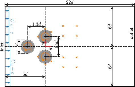 Figure 2 from Model-based deep reinforcement learning for accelerated learning from flow ...