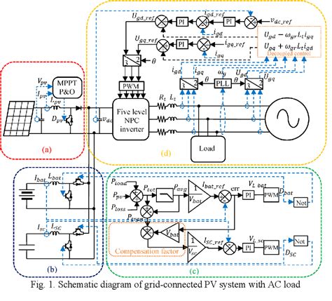 Figure 1 From Open Circuit Fault Diagnosis For A Five Level Neutral Point Clamped Inverter In A