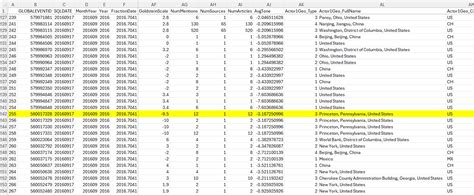 starting with gdelt data econmacro