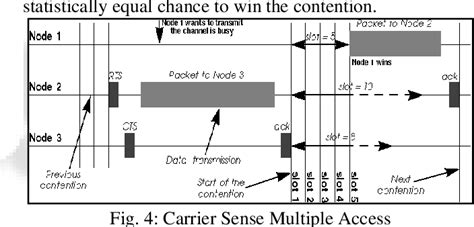 Figure 1 From Design And Implementation Of Ieee 802 11 Based Dual