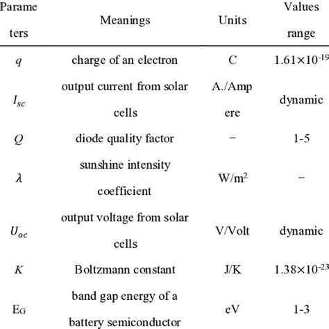 Photovoltaic Solar Cell Equivalent Circuit Download Scientific Diagram