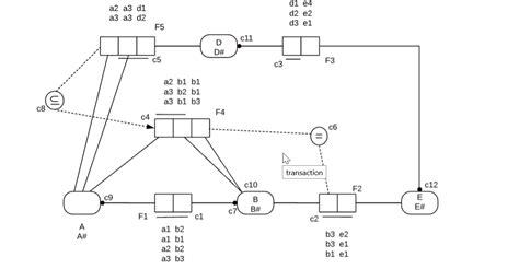 Solved The Conceptual Schema Diagram Shown Incorporates The