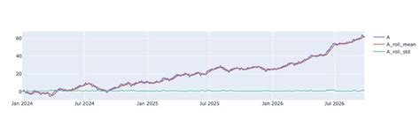 Dr Stephan Hausberg On Linkedin Timeseries Datascience Analytics Decoupling