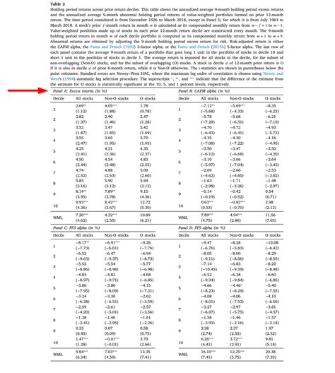 Machine Learning Used For Asset Allocation Multi Task Lasso By Hugh