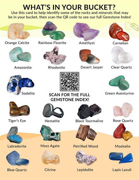 Identification Of Geode Rocks Gem And Mineral Identification Treasure