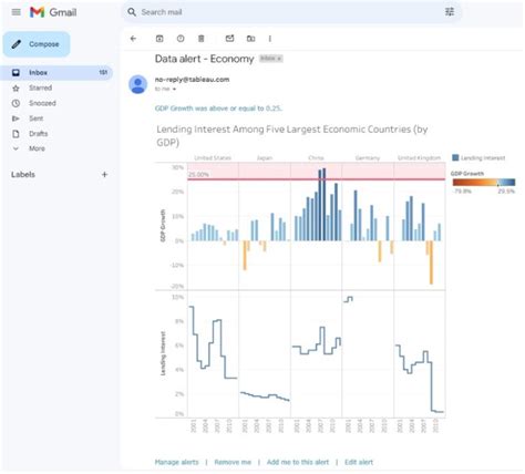 Tableau Alerts Definition Examples Types How To Set Up