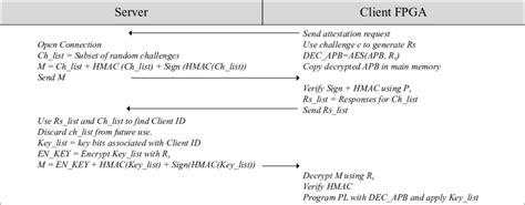 13 Authentication And Application Bitstream Programming 5