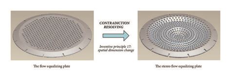 Curving The Flow Equalizing Plate Download Scientific Diagram