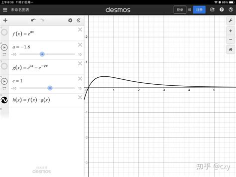 拉普拉斯变换解决振动方程的讨论 知乎