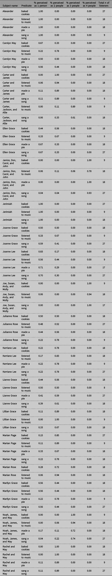 The Impact Of Dialect Differences On Spoken Language Comprehension