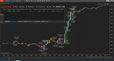 Design Code And Build Automated Trading Systems And Bots By Bigdrod