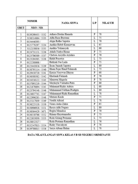 Data Nilai Uh Pdf