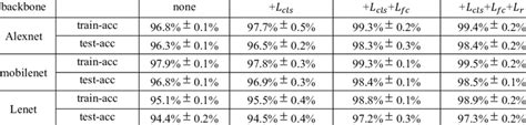 Comparison Of Performance Under Different Backbone Networks On Download Scientific Diagram