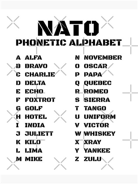 Letter K In Nato Alphabet