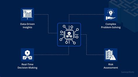 Ai Use Cases And Applications