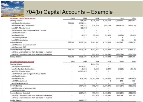Equity Rollforward Template Printable And Enjoyable Learning
