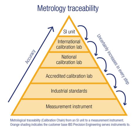 Faq Engineering Metrology Basics