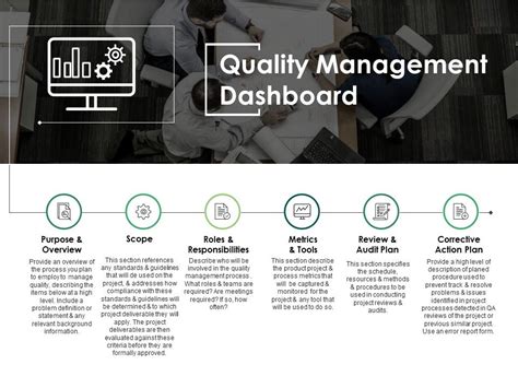 Quality Management Dashboard Ppt Powerpoint Presentation Infographics