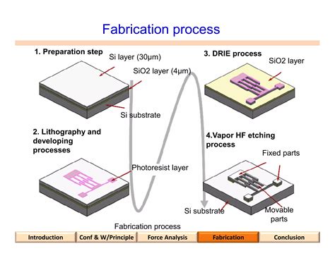 Micro Cam Based On Electrostatic Comb Drive Actuators Pdf