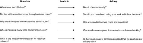 Measuring Fleet Optimisation What Is At Stake Summit Fleet