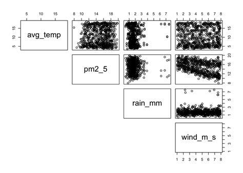 13 Multiple Linear Regression