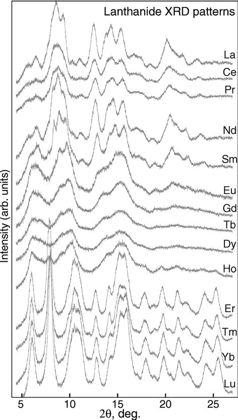X Ray Powder Diffraction Patterns Of Lanthanide Phosphate Download