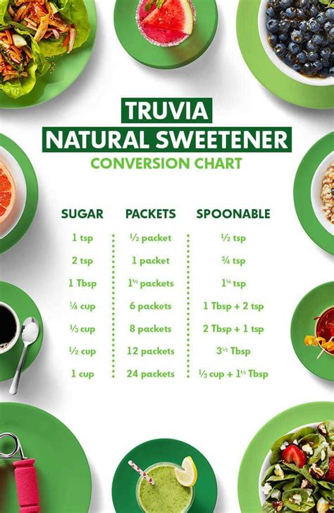 Truvia Conversion Chart For Sugar Free Baking