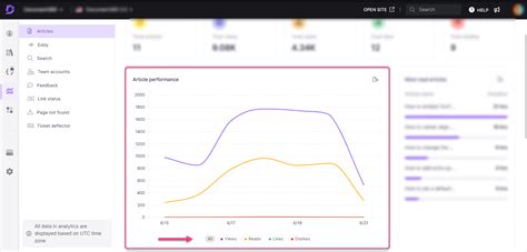 Top Technical Documentation Kpis To Track