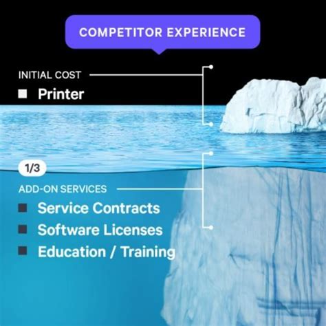 Eric Stollar On Linkedin Choosing A 3d Printer Is Like Navigating An Iceberg 🗻 Radicallybetter