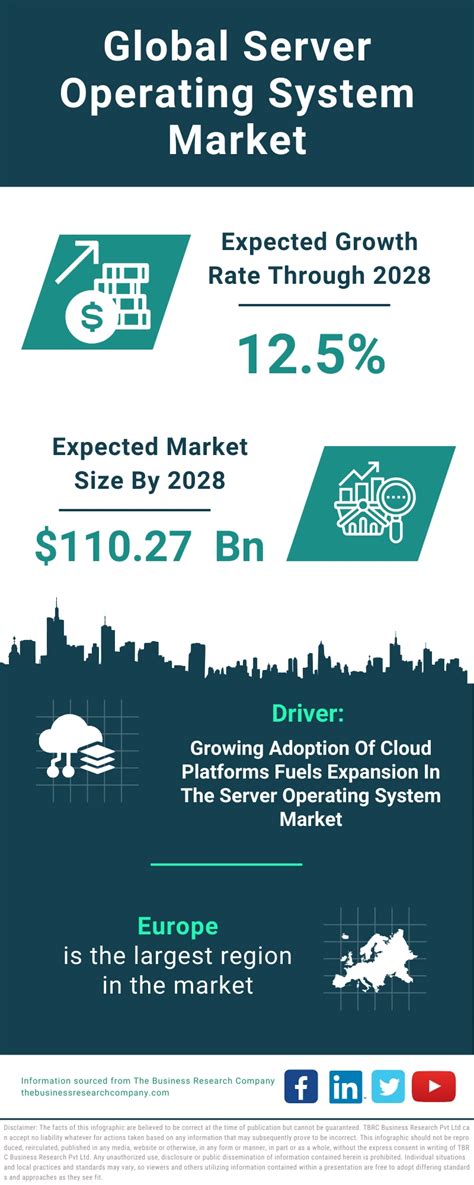 Server Operating System Market Report 2024 Server Operating System Market Size And Growth 2033