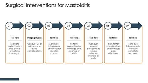 Mastoiditis Ppt Guidelines Acp Ppt Slide