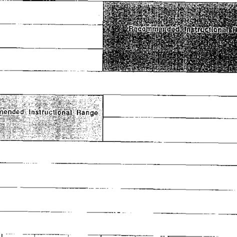 Recommended Instructional Range Based On Oral Reading Fluency Data