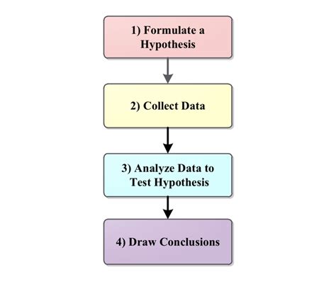 7 Key Differences Between Data Analytics And Data Mining Codemotion