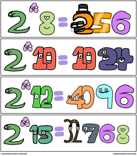 Exponential Function Comic Your Potential Is Exponential