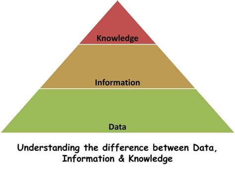Understanding The Difference Between Data Information And Knowledge Pptx