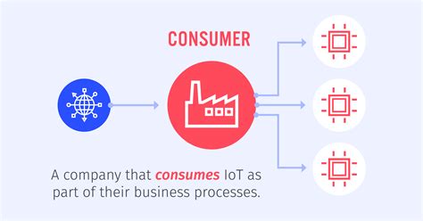 Cost Saving Iot Applications Easily Built With One Platform