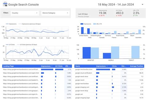 Jasa Analisis Data Dan Konsultasi Bisnis Umkm