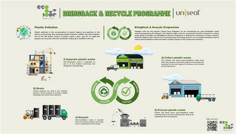 Eco Outdoor Bringback And Recycle Programme