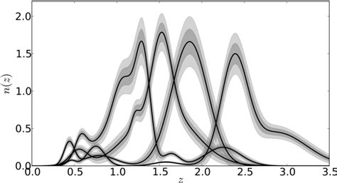 Figure 1 From Constraints On Primordial Non Gaussianity From 800 000 Photometric Quasars