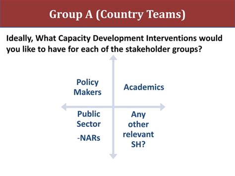 Capacity Development Ppt