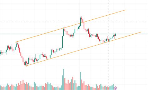Is This A Bullish Pattern R Daytrading