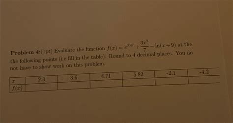 Solved Problem 4: (1pt) ﻿Evaluate the function | Chegg.com