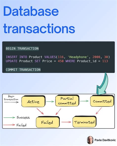 Pavle Davitković On Linkedin What All Relational Databases Have In Common One Aspect That